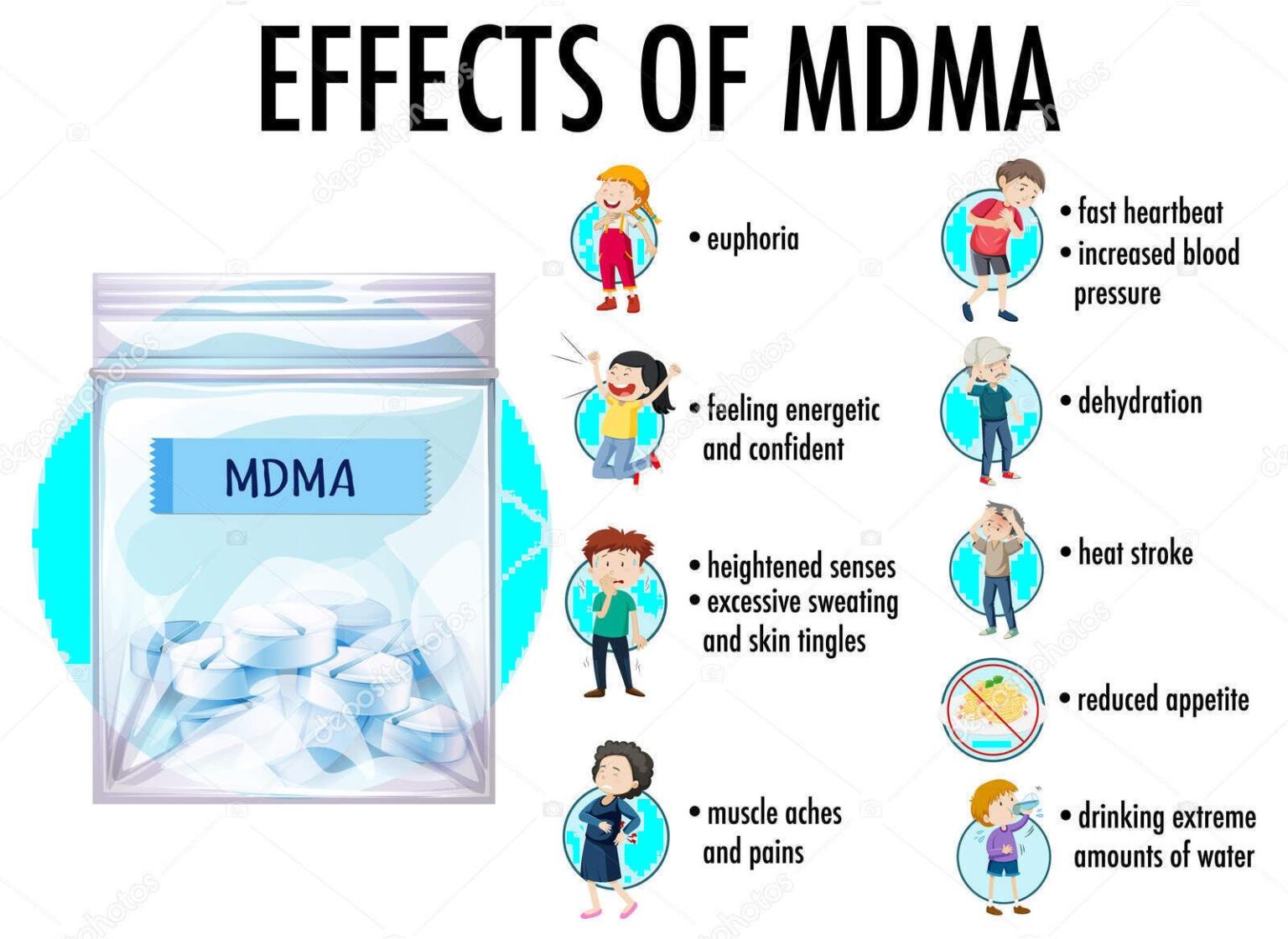 MDMA Effects - Safrole