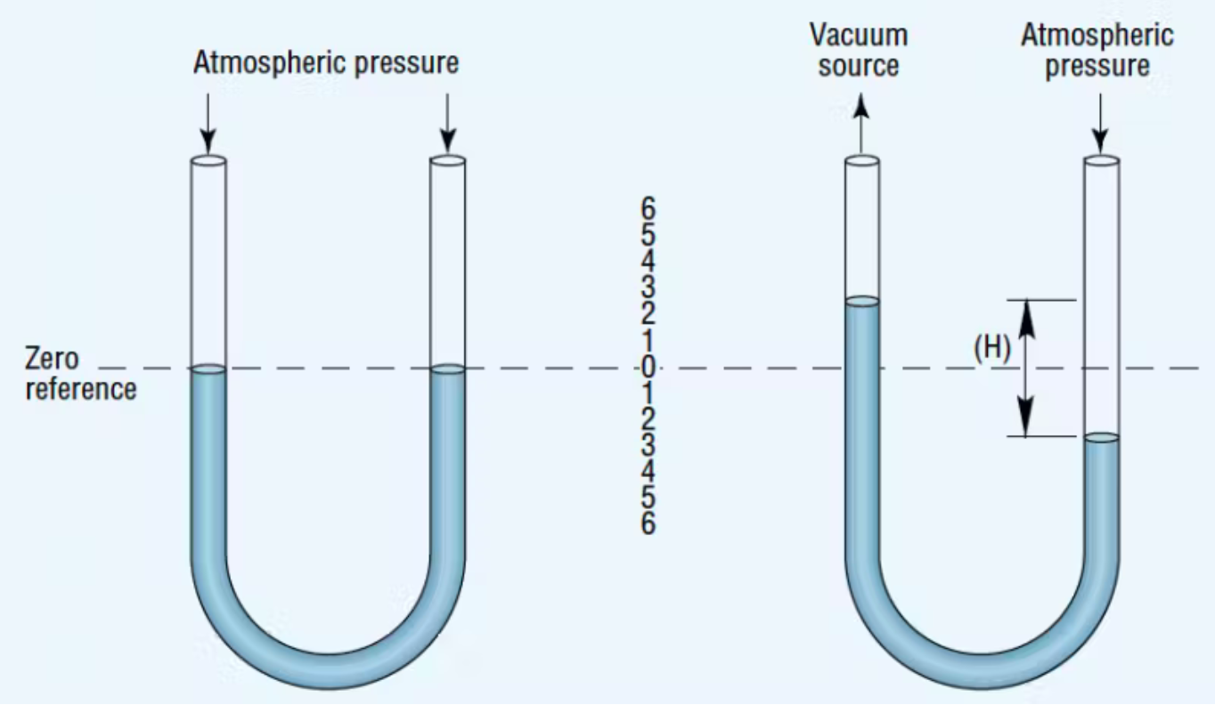 Vacuum in Labs - Safrole