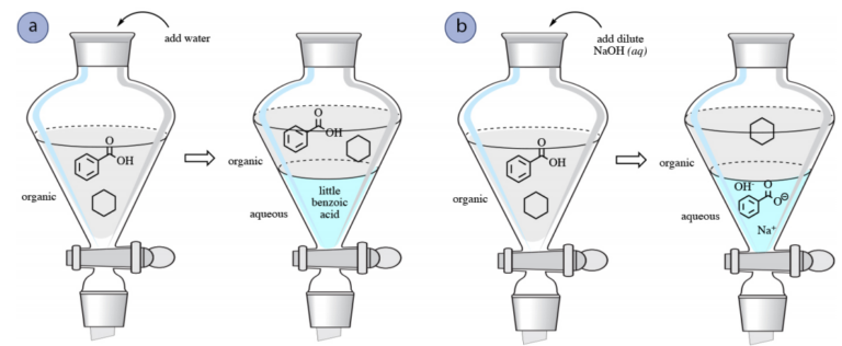 Acid-Base Extraction - Safrole