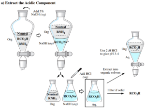 Acid-Base Extraction - Safrole