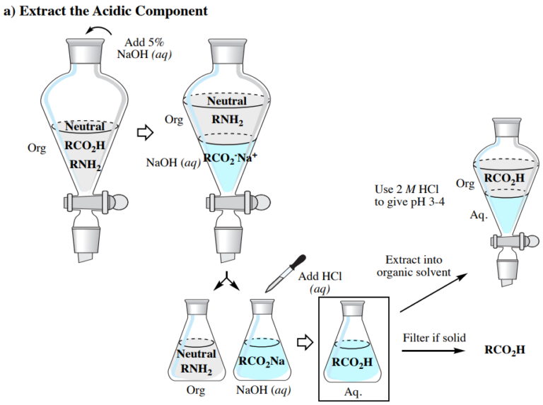 Acid-Base Extraction - Safrole