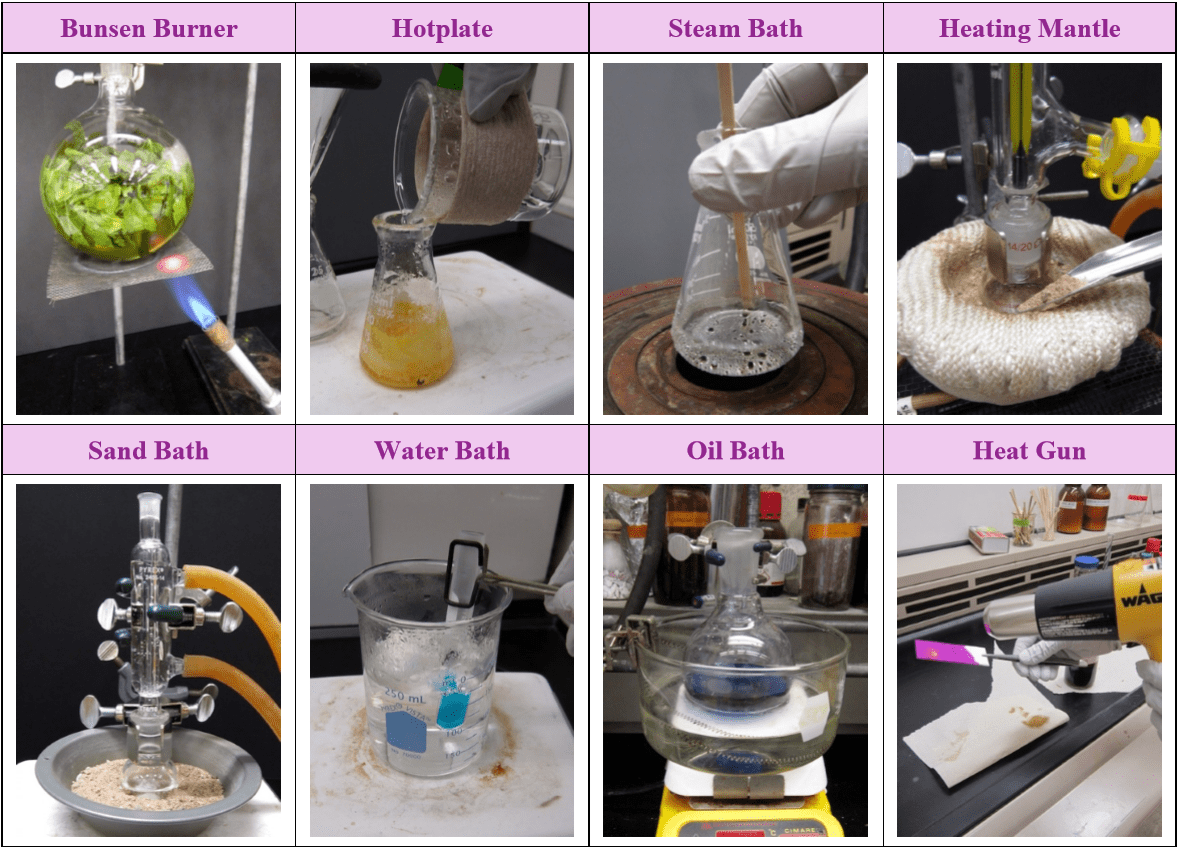 Laboratory Heating Methods and Liquid's Flammability - Safrole