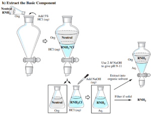 Acid-Base Extraction - Safrole
