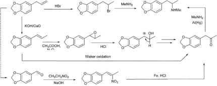 MDMA Synthesis Approaches