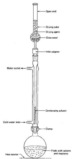 Reflux and heating techniques - Safrole