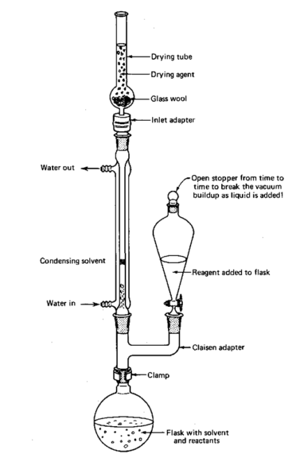 Reflux and heating techniques - Safrole