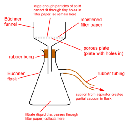 Laboratory glassware and its application - Safrole