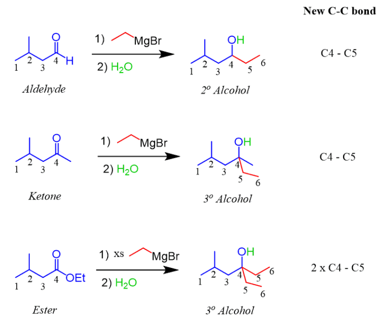 Introduction to Grignard Reagents: Basic Principles and Applications ...