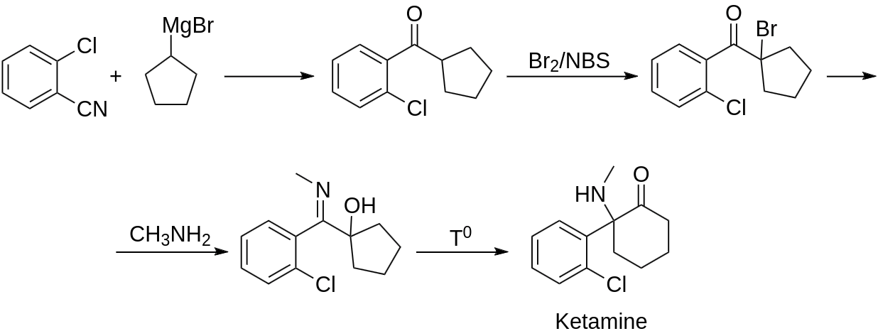The Science of Ketamine: Its Properties, Effects, Benefits and ...