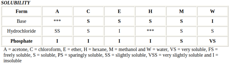 MDMA Synthesis Approaches