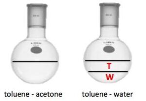 Exploring Toluene: Properties, Uses, and Synthesis - Safrole