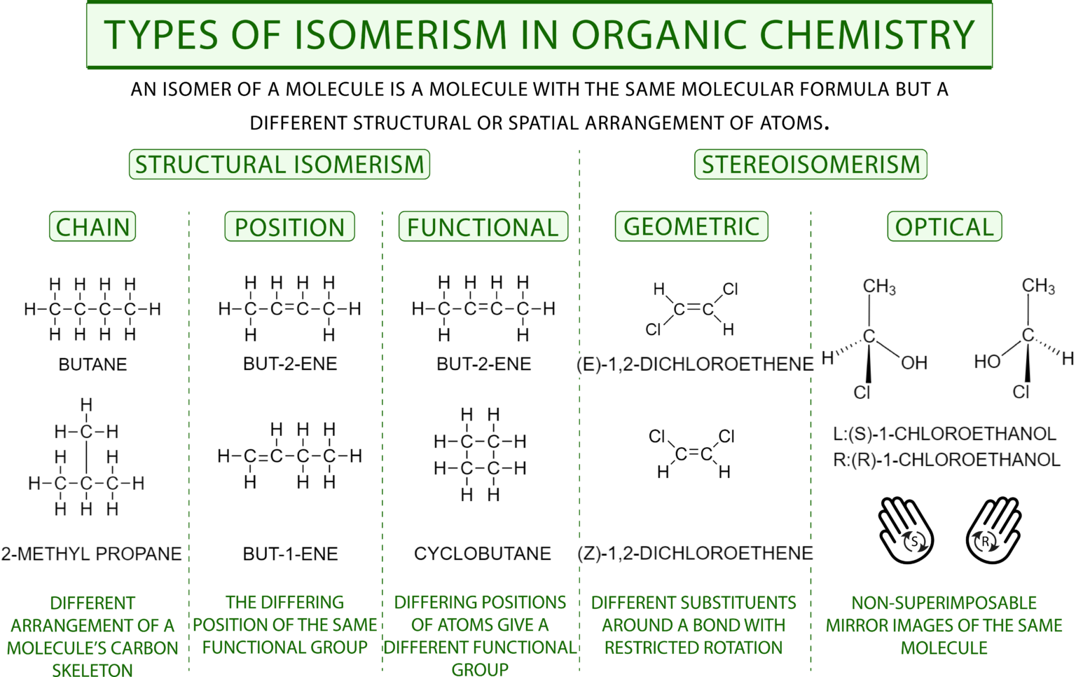 Draw Organic Molecules Isomerism