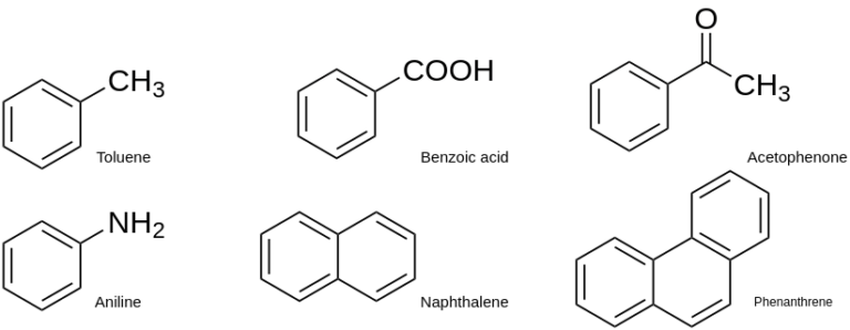 Classification of Organic Compounds