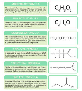 Molecular structures: what is, types of organic formulas