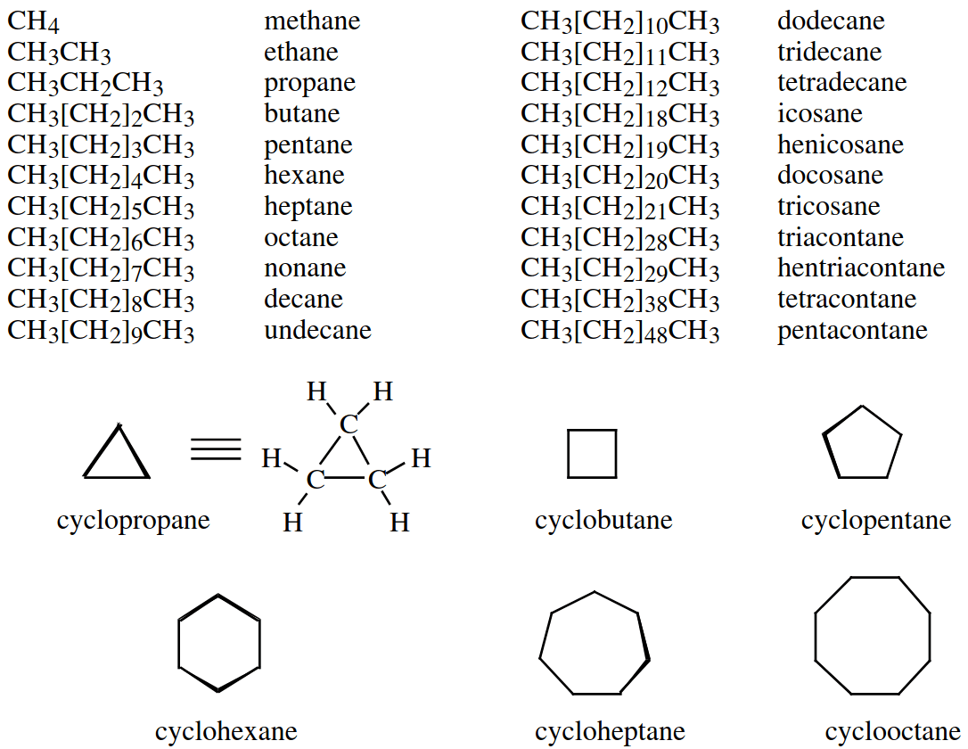 IUPAC Nomenclature of Organic Chemistry