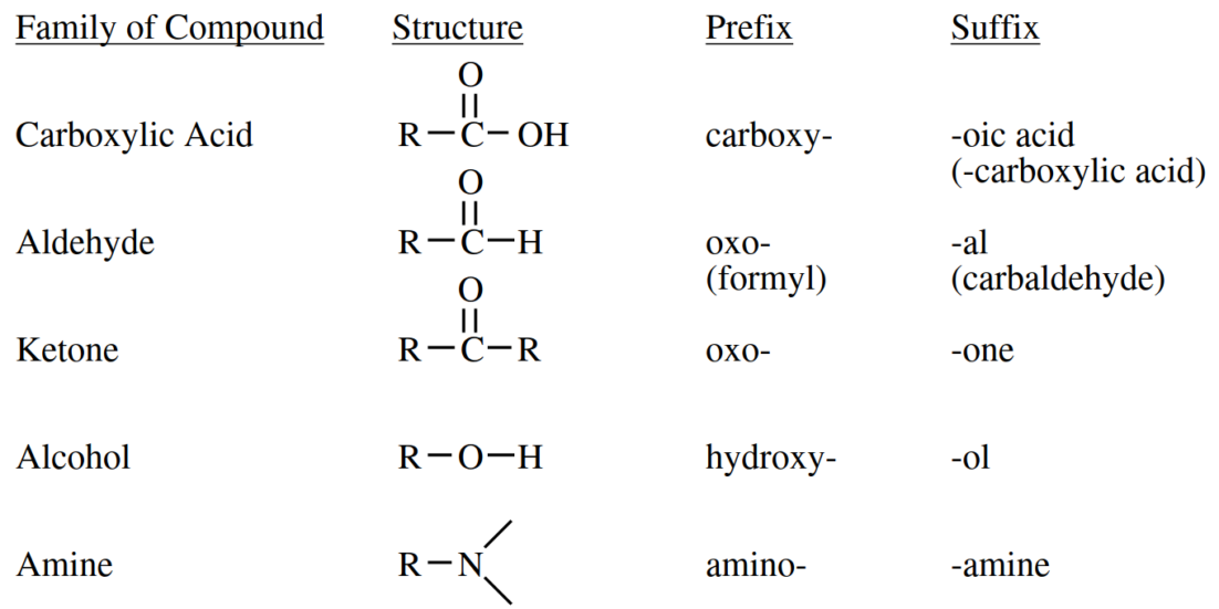 IUPAC Nomenclature of Organic Chemistry