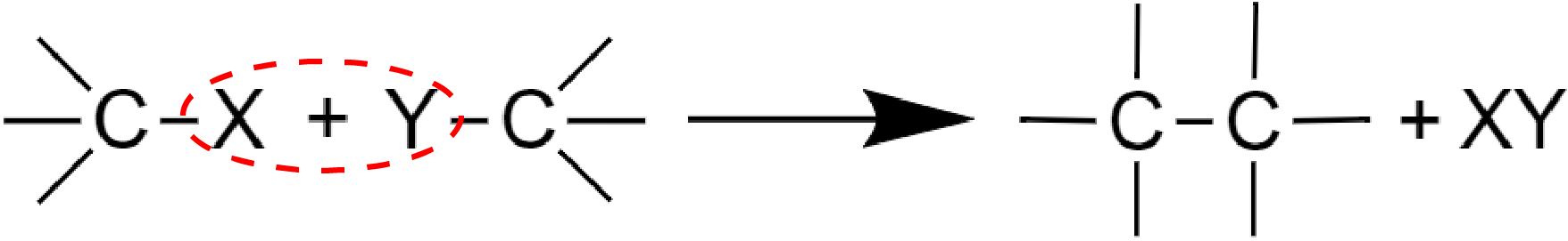 Types of chemical reactions in organic chemistry - Safrole