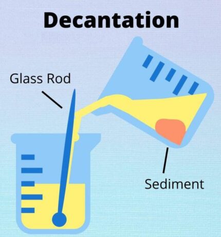 Decanting, gravity filtration and liquid transferring - Safrole