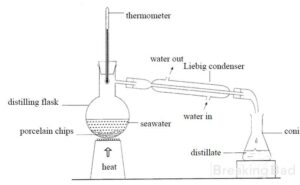 Reflux Condenser - Safrole