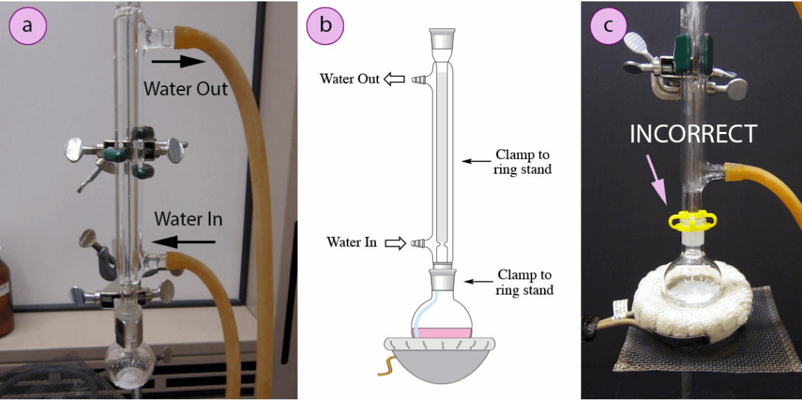 Reflux and heating techniques - Safrole