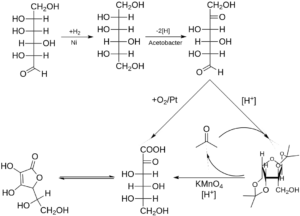 Vitamin C: Properties, Chemistry, Pharmacology, Applications - Safrole