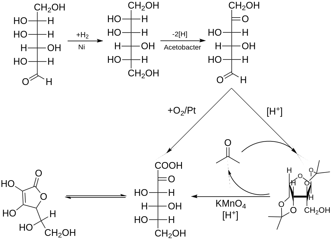 Vitamin C: Properties, Chemistry, Pharmacology, Applications - Safrole