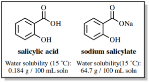Acid-Base Extraction - Safrole