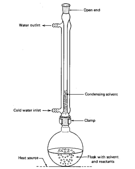 Reflux and heating techniques - Safrole