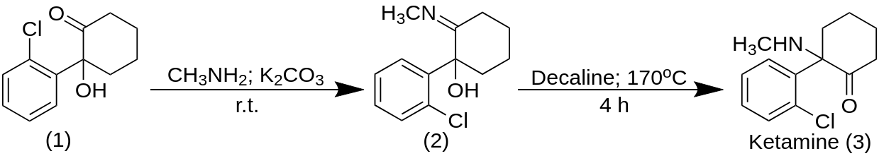 The Science of Ketamine: Its Properties, Effects, Benefits and ...
