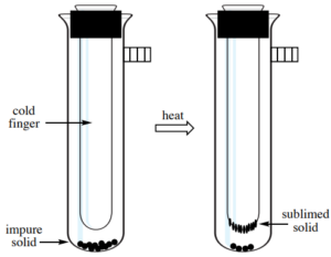 Sublimation Methods - Safrole