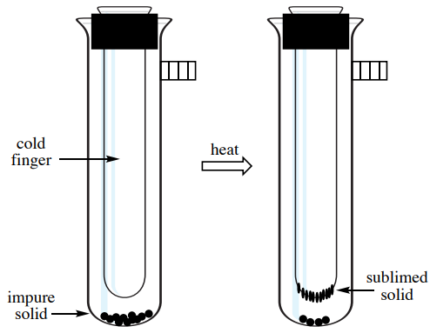 Sublimation Methods - Safrole