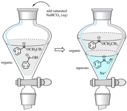 Acid-Base Extraction - Safrole
