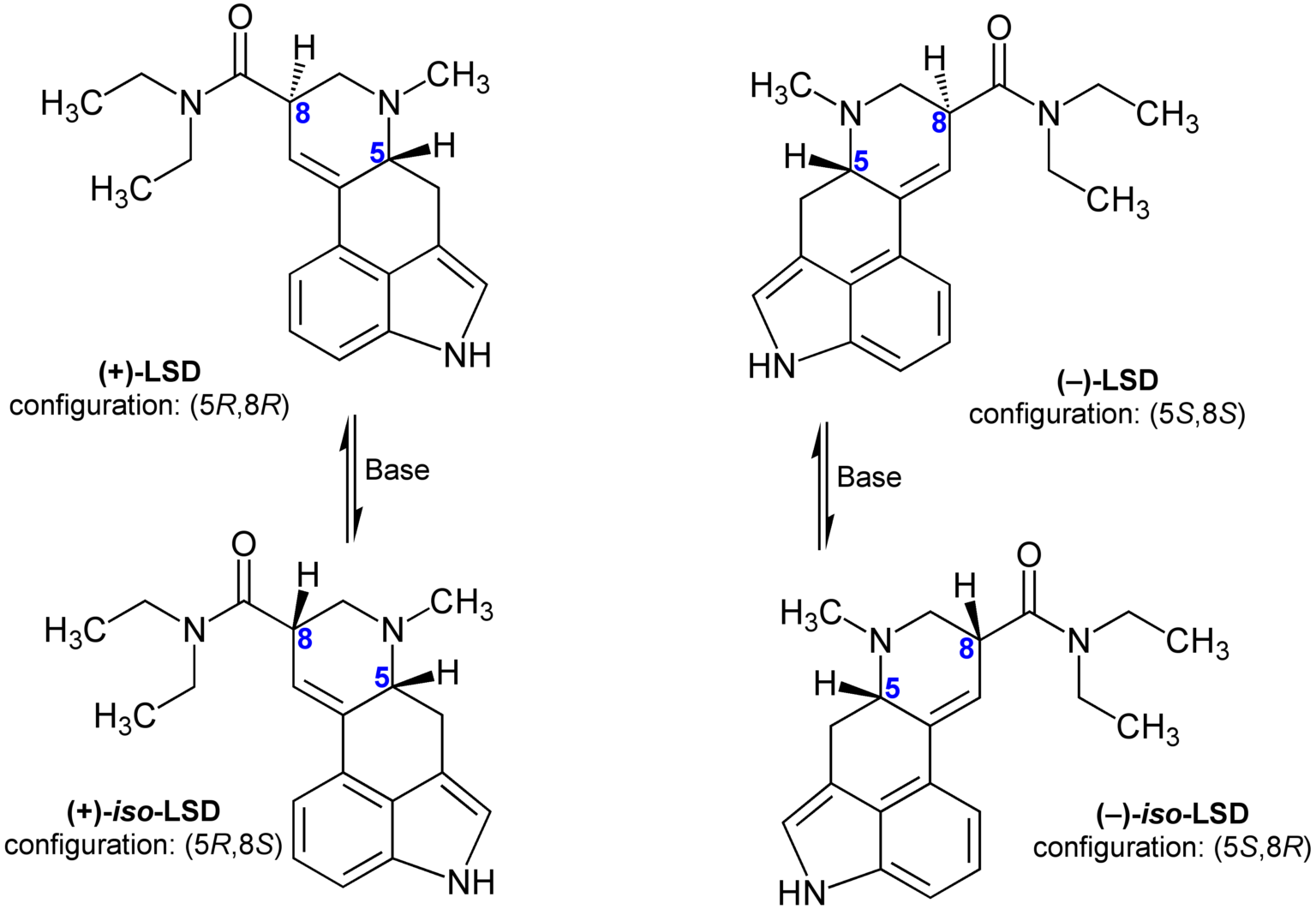 LSD Synthesis and Properties - Safrole