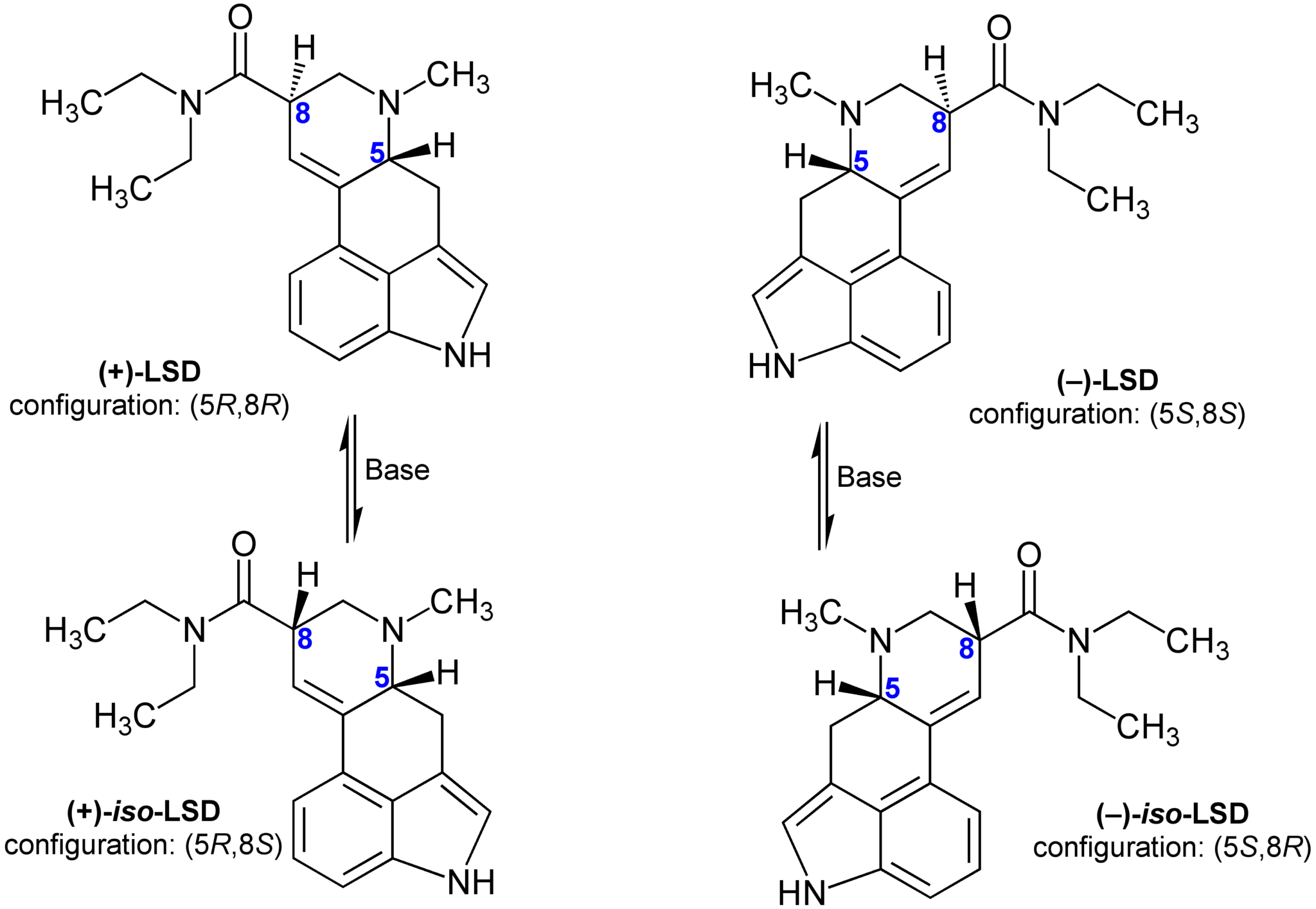 LSD Synthesis and Properties - Safrole