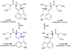 LSD Synthesis and Properties - Safrole
