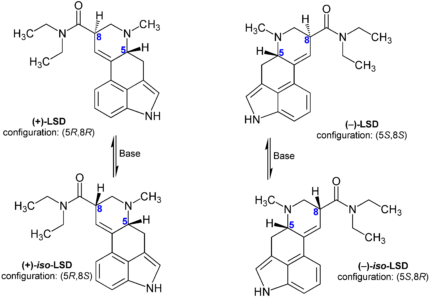 LSD Synthesis and Properties - Safrole