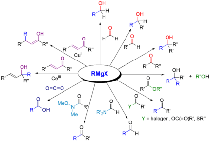 Introduction to Grignard Reagents: Basic Principles and Applications ...