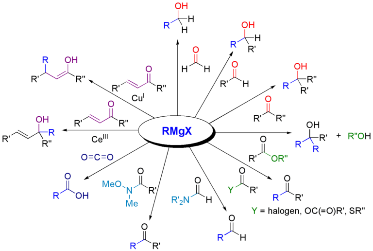 Introduction to Grignard Reagents: Basic Principles and Applications ...