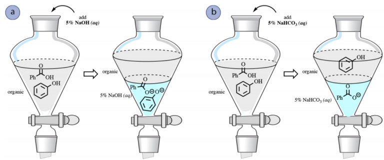 Acid-Base Extraction - Safrole