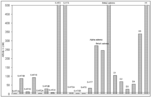 LSD Synthesis and Properties - Safrole