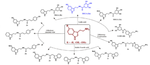 About Tryptamine: Chemistry, Uses and General - Safrole