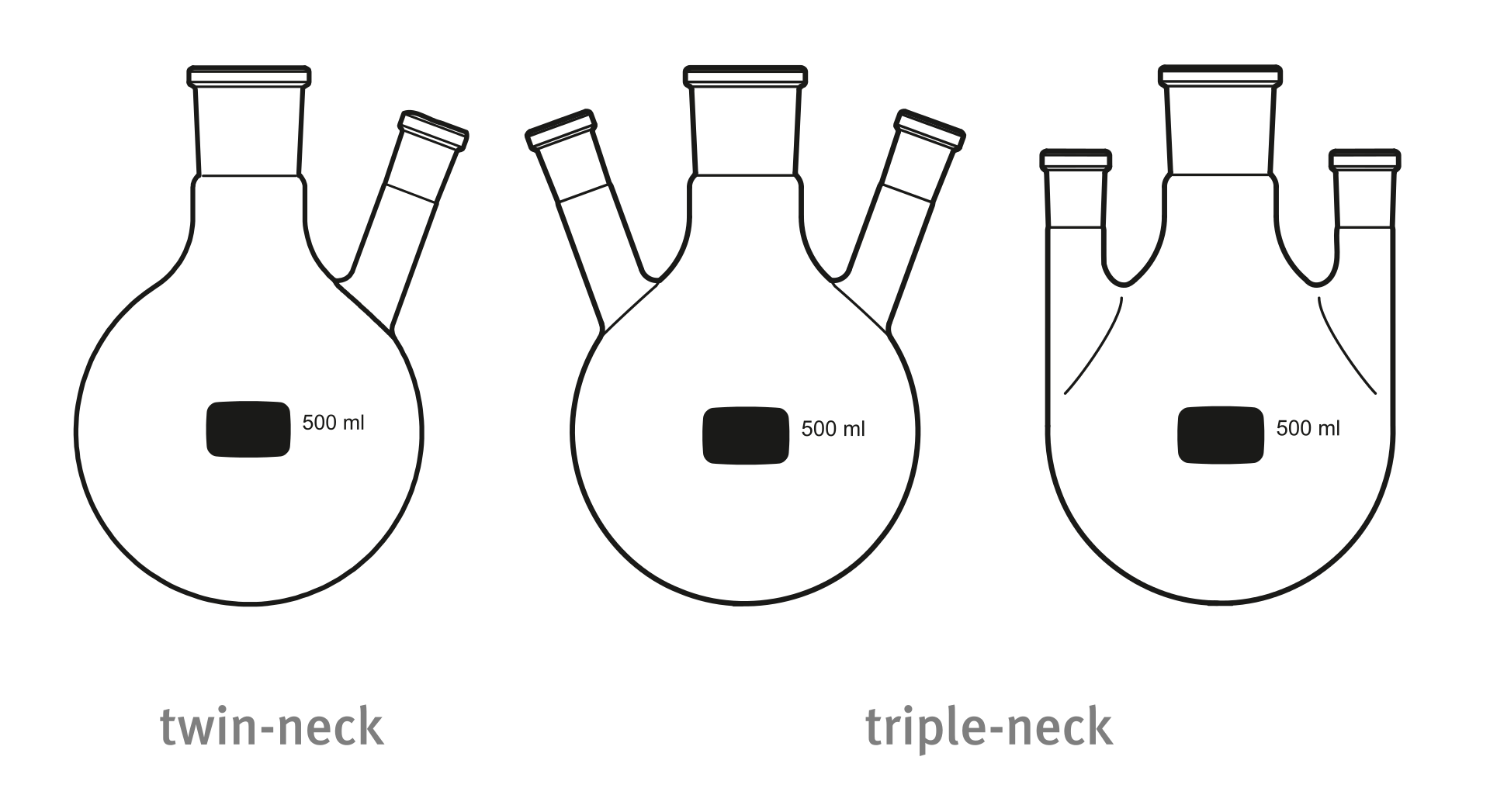 Laboratory glassware and its application - Safrole