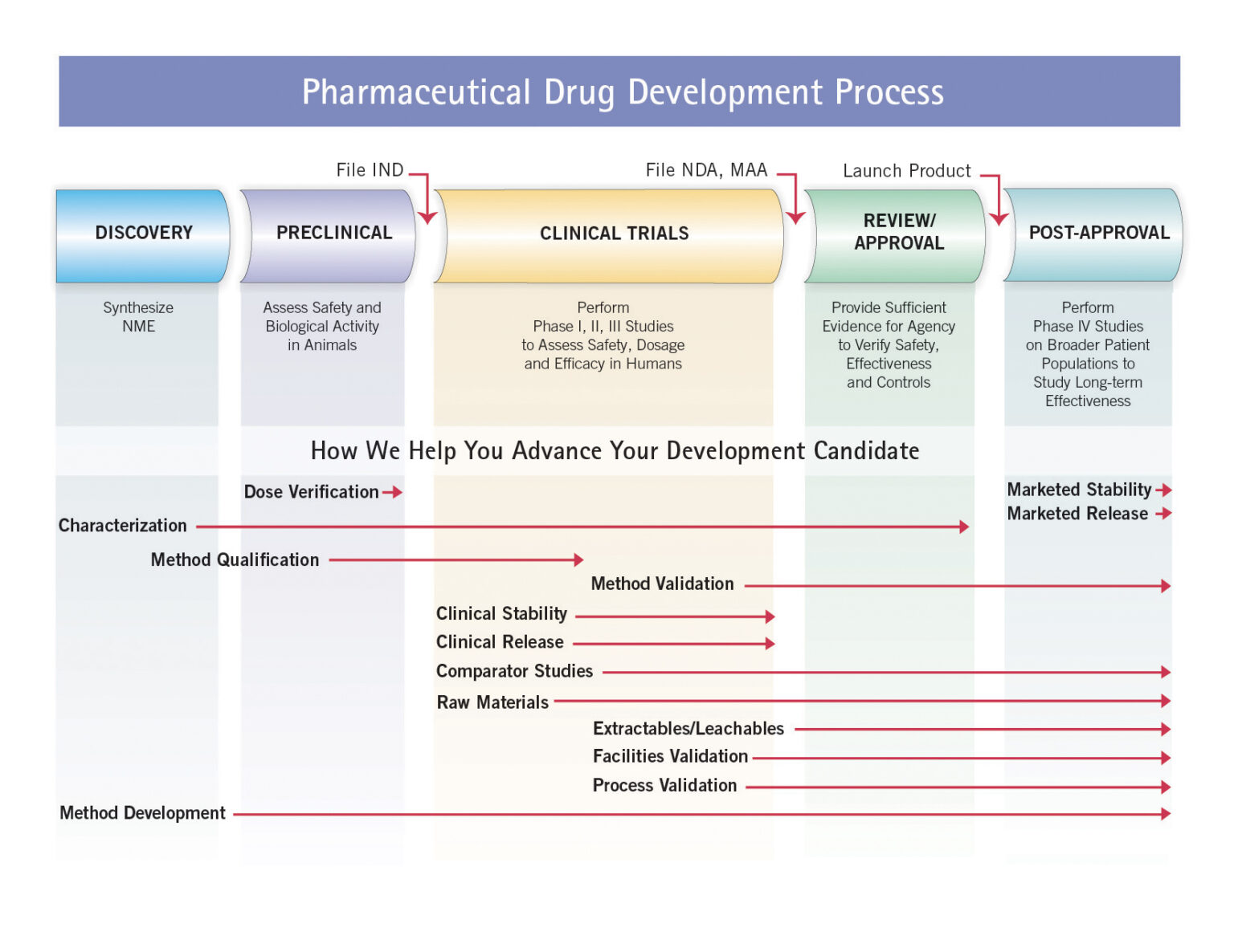 The Process of Creating a Drug - Safrole