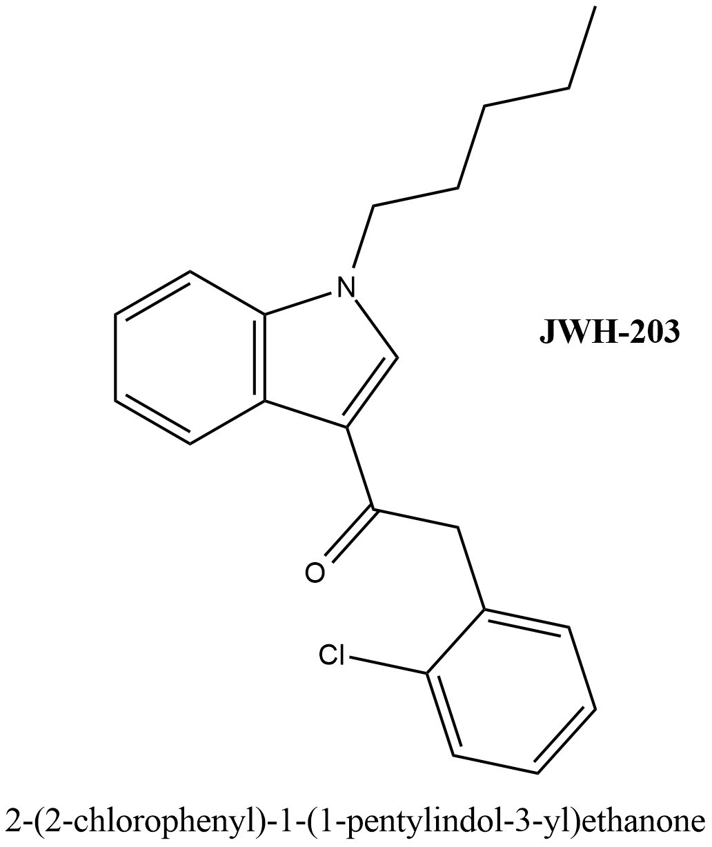 Exploring the Synthetic Cannabinoid JWH-203 A Powerful Cannabinoid ...