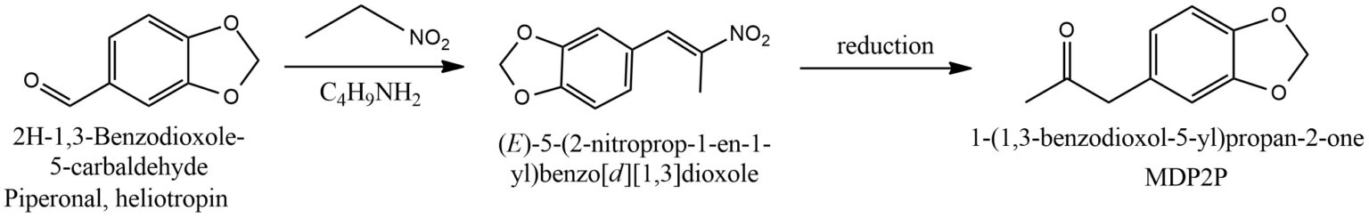 PMK Oil: Physico-Chemical Properties and Synthesis of MDP2P - Safrole
