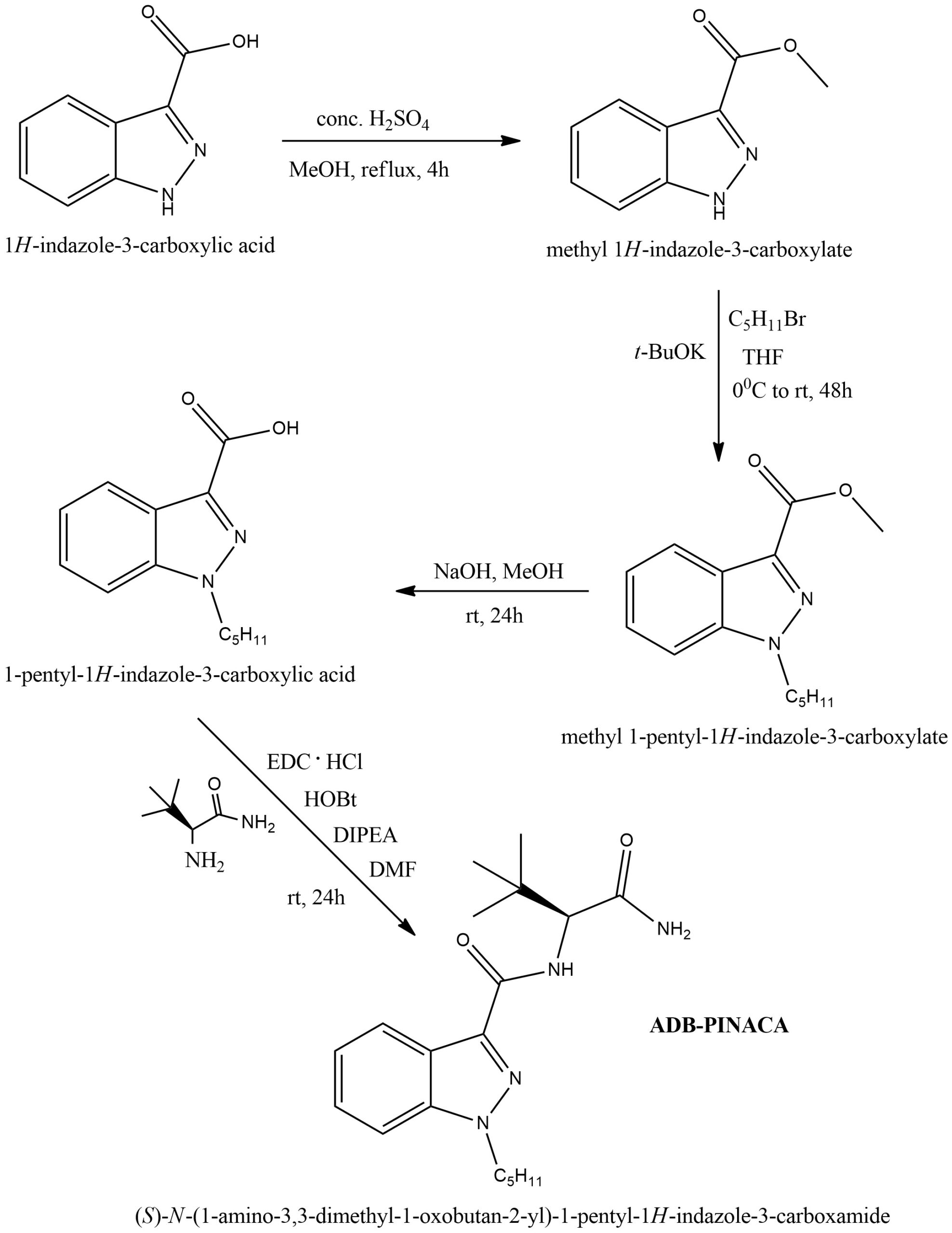 ADB-PINACA and Synthetic Cannabinoids: The Danger of Designer Drugs ...