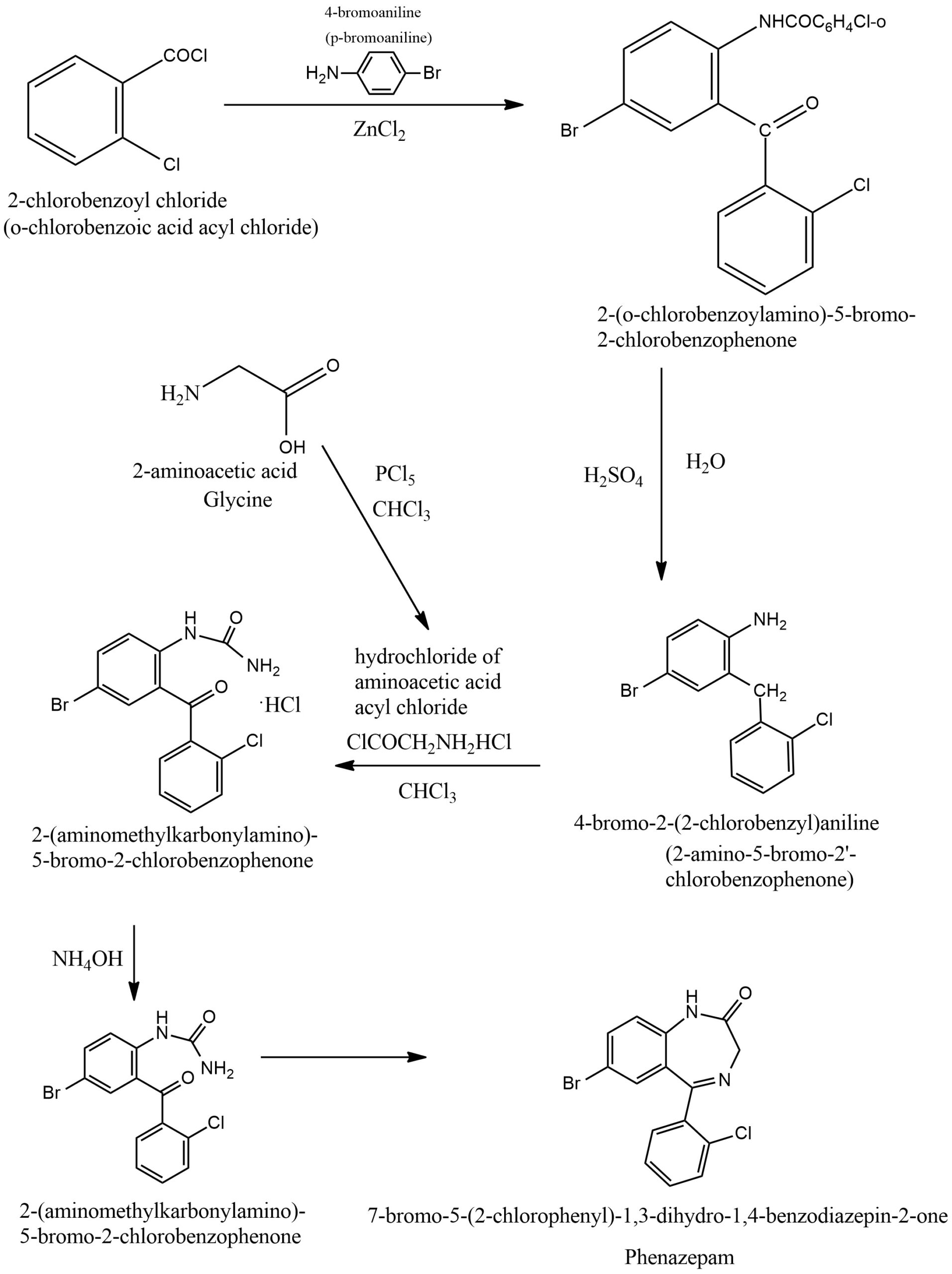 Phenazepam or Fenazepam - Safrole