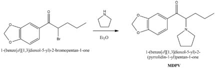 MDPV - From Synthesis to Effects - Safrole