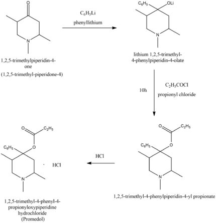 Trimeperidine and Promedol: Opioid Analgesics for Sedation and ...