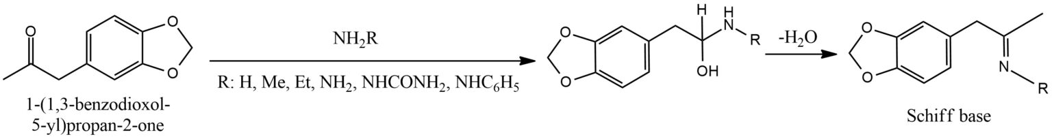 PMK Oil: Physico-Chemical Properties and Synthesis of MDP2P - Safrole